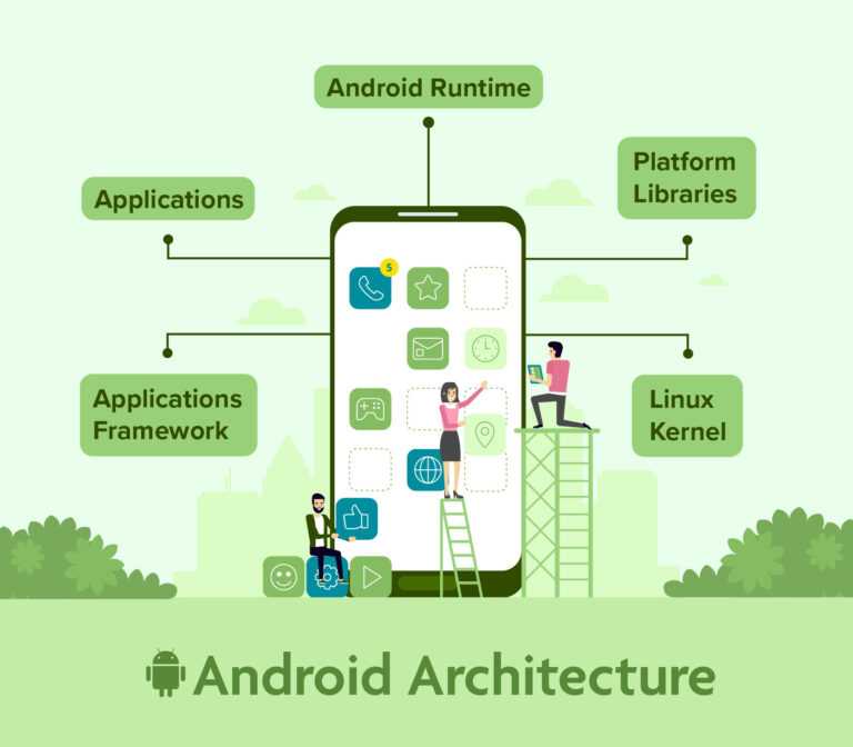 Android Architecture Components Diagram Application Layers