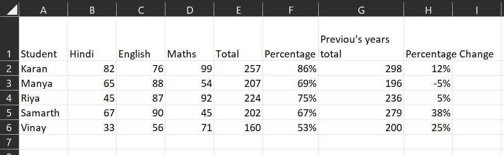 Percentage Formula In Excel: How To Calculate Percentage In Excel?
