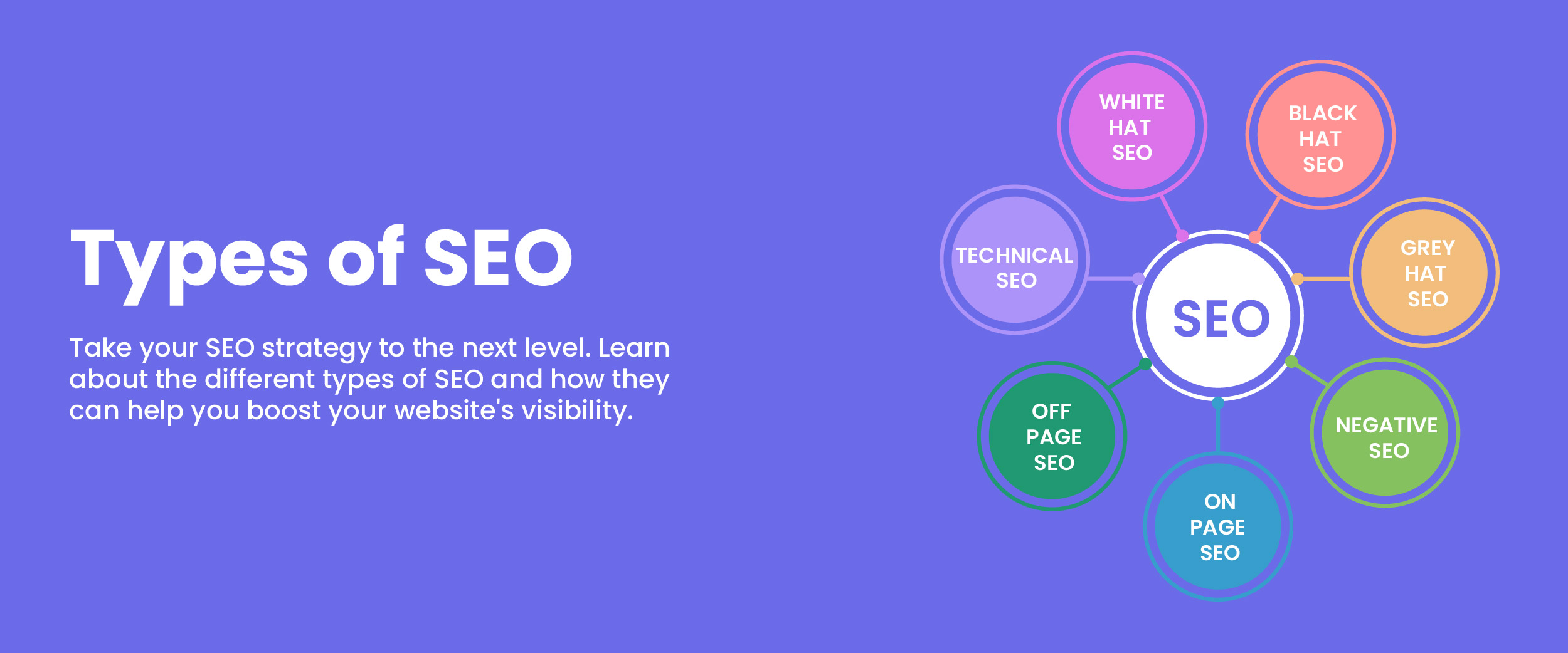 15 Different Types Of SEO In Digital Marketing