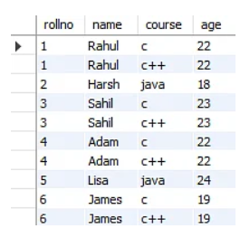 Normalization in SQL - 1NF, 2NF, 3NF and BCNF