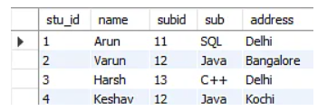 Normalization in SQL - 1NF, 2NF, 3NF and BCNF