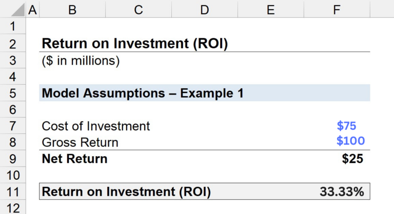 ROE in Share Market: How to Calculate, Its Uses, & More