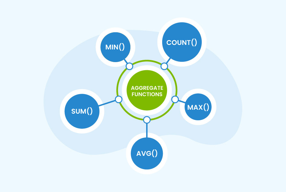 PostgreSQL Vs MySQL - The Duel of Databases