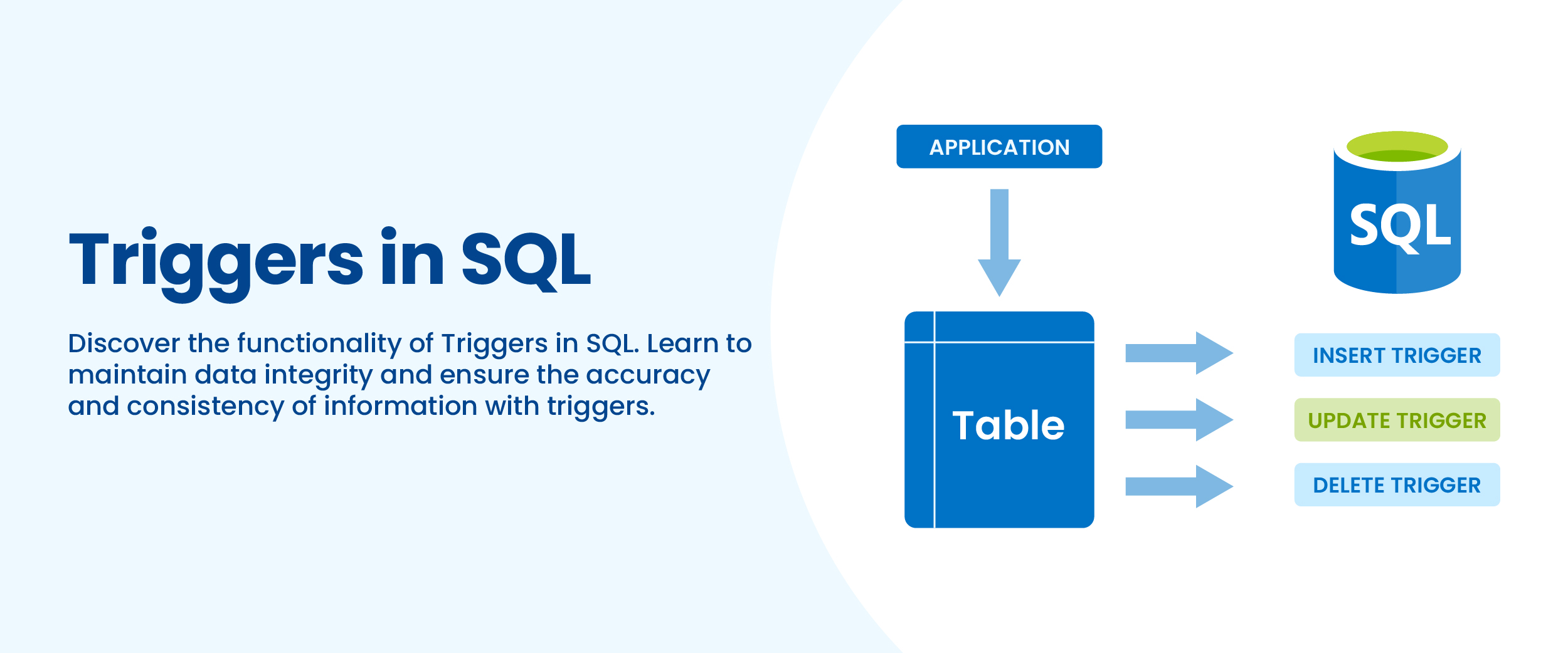 Triggers In SQL Syntax Operations Advantages More